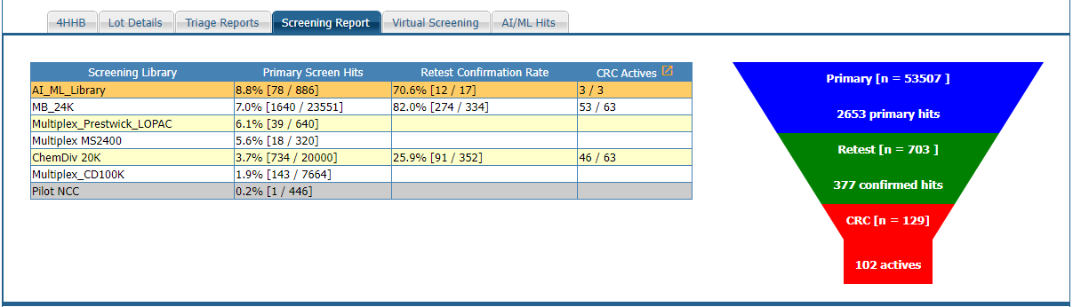 Drug Discovery Software - RxPlora